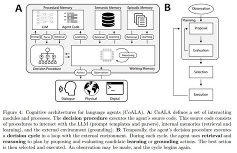 Unlocking Efficiency And Versatility In Language Agent Development With