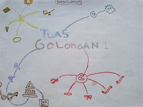 Detail Contoh Mind Mapping Ipa Koleksi Nomer 40