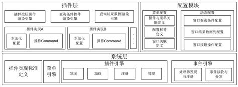 一种插件式配置化桌面软件架构及实现方法与流程