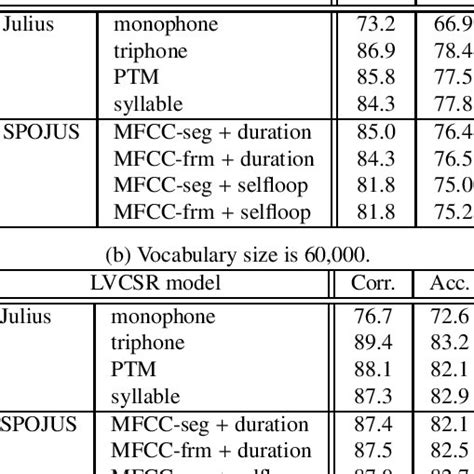 word recognition rates of spoken queries download scientific diagram