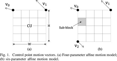 Figure 1 From Fast Linear Equation Solving Algorithm And Its Pipelined