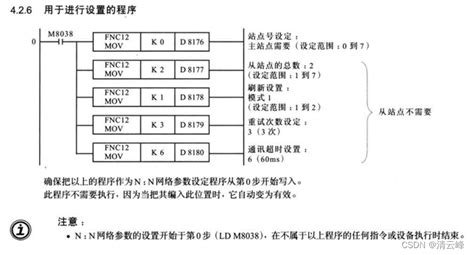 三菱plc的一机多屏rs485通信模式（n n网络模式） 两台fx2 rs485 csdn博客