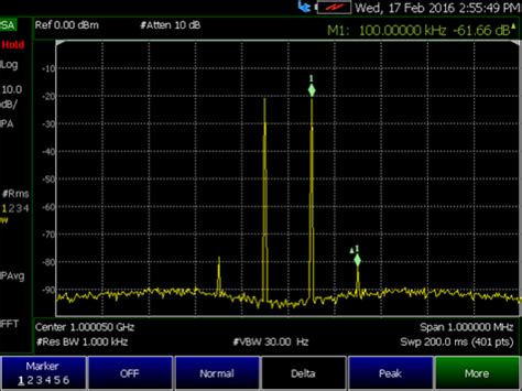 Part 4 Overcoming Rf Microwave Interference Challenges In The Field
