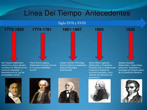 Grandes Acontecimientos De La Estadistica Timeline Timetoast Timelines Images