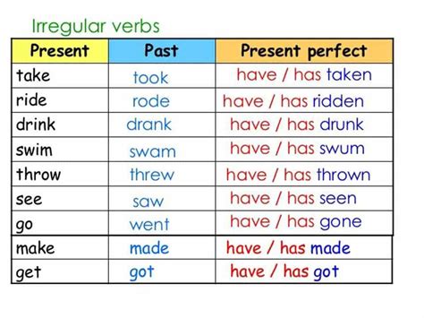 Has Verb 3 Forms The Punsa And Punsi