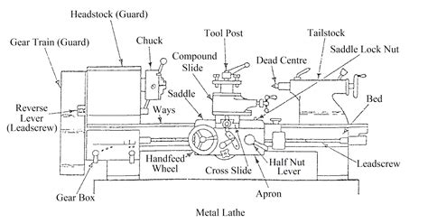 Lathe Machine Labelled Diagram Parts Of Lathe Machine