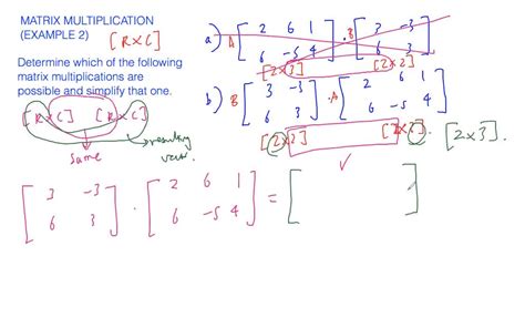 Matrix Multiplication Overview Numerade