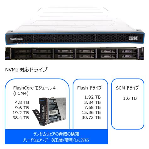 Ibm Flashsystem C200 5000 7000 Ibm Hardware 取扱製品 ネットワールド
