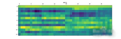 Python如何提取频域特征 开发技术 亿速云