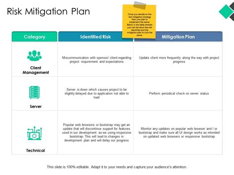 Risk Mitigation Plan Ppt Powerpoint Presentation Pictures Example Topics Powerpoint Templates