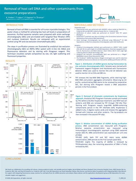 Removal Of Host Cell Dna And Other Contaminants From Exosome Preparations Sartorius Bia