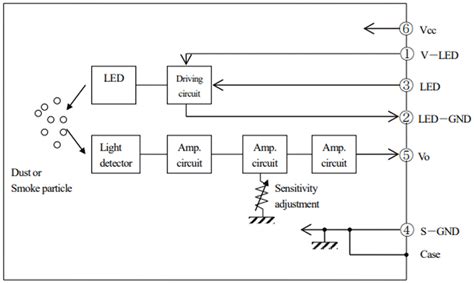 GP2Y1014AU0F Dust Sensor Pinout Working Applications Datasheet