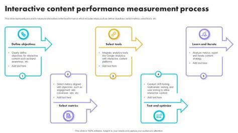 Interactive Content Performance Measurement Process Ppt Slide