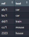 R Splitting A Dataframe By Using Strsplit But Keep Delimiter Stack