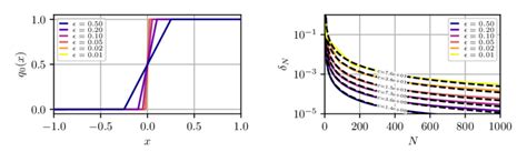 N Width Depending On The Slope Of A Continuous Piecewise Linear Function Download
