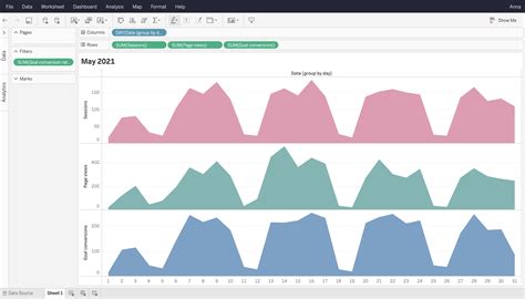 Tableau Integration Deprecated Piwik PRO Help Center