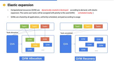Scudata SPL Cloud SPLWare EsProc Wiki GitHub