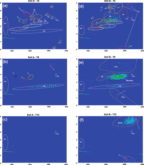 Gcxgctof Ms Total Ion Chromatograms Of The Leaching Water Extracts Of Download Scientific