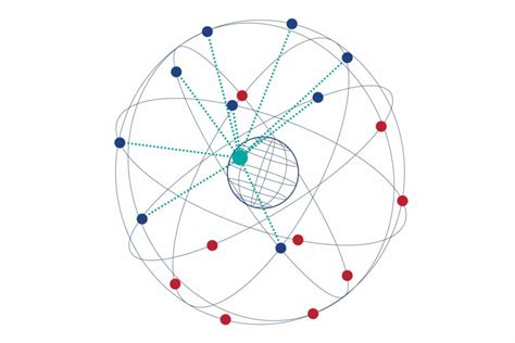 Resiliency In Pnt Gpsgnss Jamming And Spoofing Safran Navigation And Timing