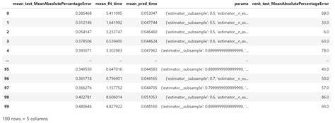Build Complex Time Series Regression Pipelines With Sktime Towards Data Science