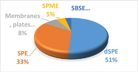 Figure 1 From Sample Preparation Using Molecularly Imprinted Polymers Semantic Scholar
