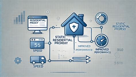 The Role Of Static Residential Proxies In Enhancing Website Speed And
