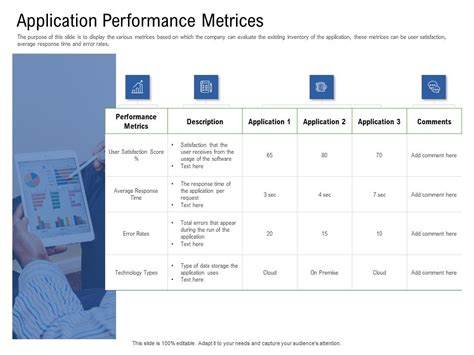 Application Performance Management Application Performance Metrices Ppt Gallery Ideas Pdf