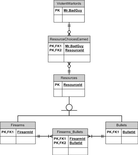 Java Modelling Relationships Between Inherited Types Into Orm Stack