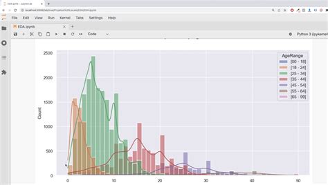 Trilha Data Science E Machine Learning Com Python Asimov Academy A