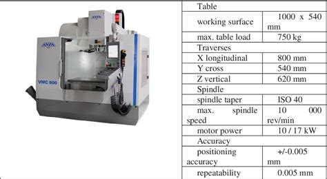 Figure 1 From Vibrations In The Machining System Of The Vertical Machining Center Semantic Scholar