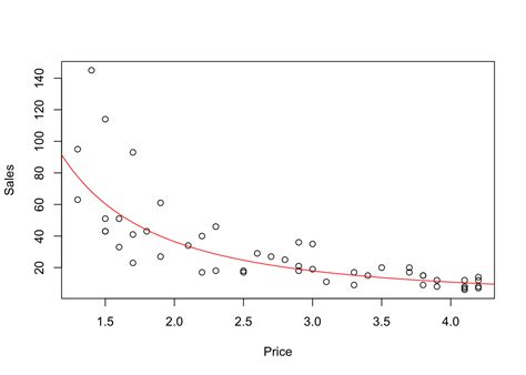 An R Companion For Statistics For Business Decision Making And Analysis