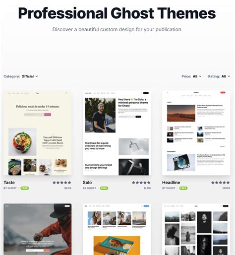 Ghost Custom Theme Development Deployment And Maintenance