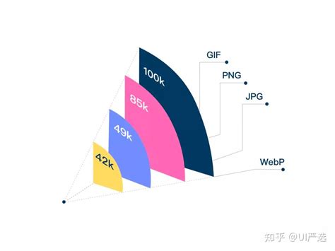 Photoshop如何打开、编辑和导出webp格式图片的方法 知乎