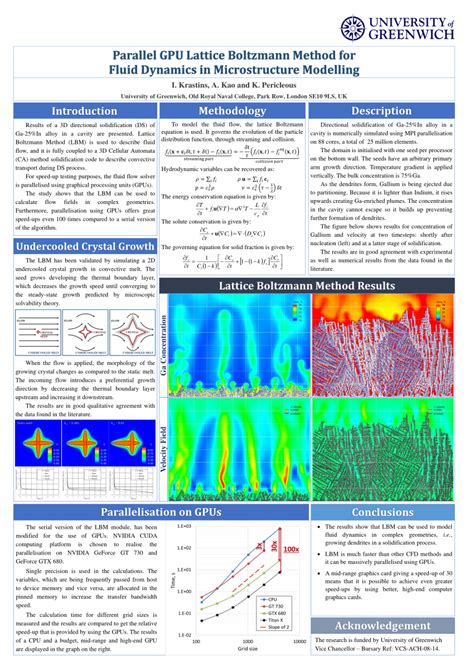 pdf parallel gpu lattice boltzmann method for fluid dynamics in
