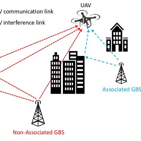 Cellular Enabled Uav Communication Under The General 3d Air Ground Download Scientific Diagram