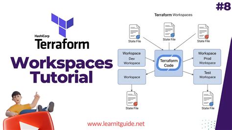 Terraform Workspaces Managing Multiple Environments Efficiently