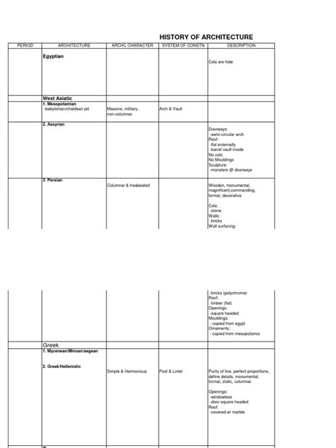Pdf History Of Architecture Xls Dokumen Tips
