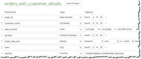 Quick N Easy Population Of Realistic Test Data Into Kafka