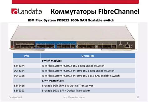 IBM FlexSystem Chassis October RUS PPT