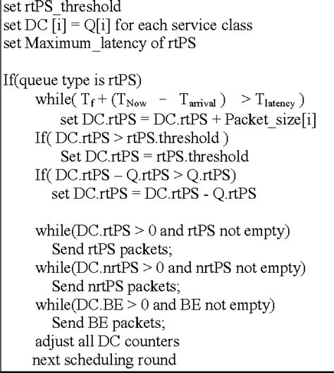 figure 1 from an enhanced uplink scheduling scheme for ieee 802 16