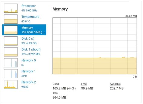 Running Octoprint On Raspberry Pi Zero 2 W Notenoughtech