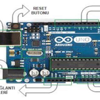 Arduino UNO Components And Different Ports Download Scientific Diagram