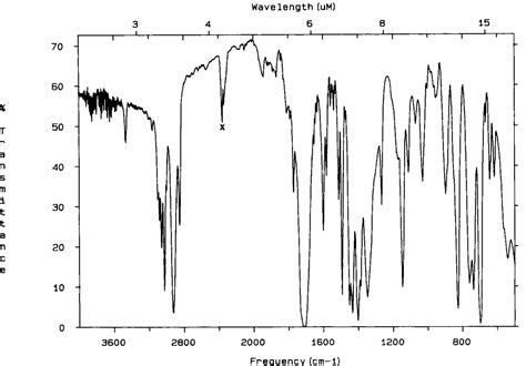 Ft Ir Spectrum Of Maleimidomethylated Polystyrene X