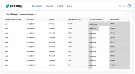 How To Use Bin Segmentation In Peacock And Canary Pagos Blog