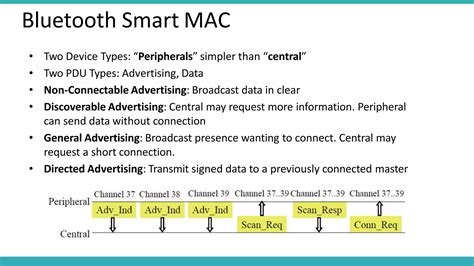 6 Iot Protocol Pptx