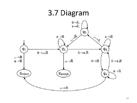 Turing Machines Chapter Plan Turing