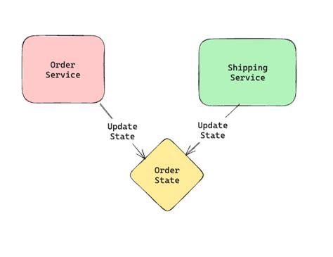 Microbits Coupling Hidden Ties That Bind Together Distributed Computing Musings