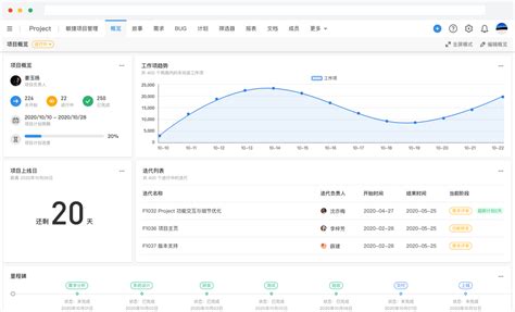 2025年项目管理效率大提升：6款顶级项目管理工具project全面对比 爱听歌的爆米花 Segmentfault 思否