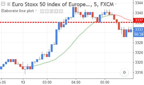line plot tradingview tradingcode