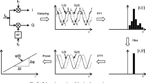 Figure 2 From Development Of A Microwave Proximity Sensor For Industrial Applications Semantic